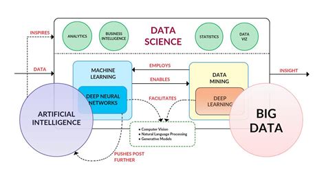 Computational Statistics Big Data