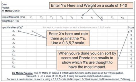 Cause And Effect Matrix