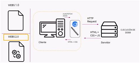 Renderización De Javascript En El Seo Frameworks Carlos Sánchez