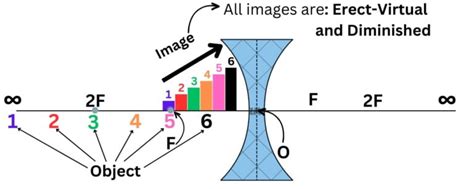Physics Notes Pdf Bilingual Precise Note