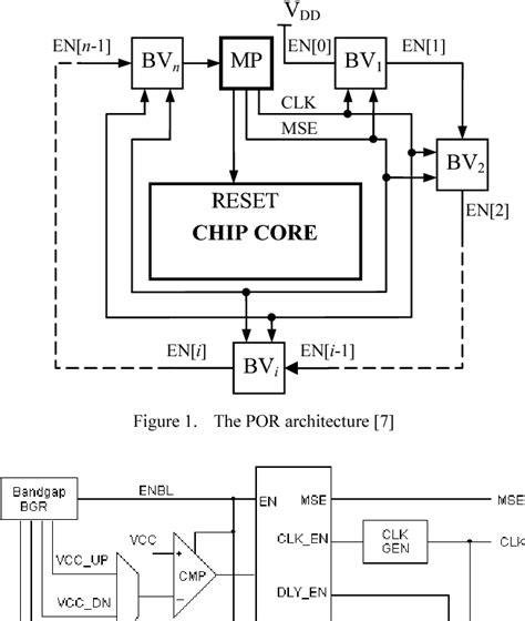 Figure 1 From Power On Reset Circuit For Soc With Multiple Io Power
