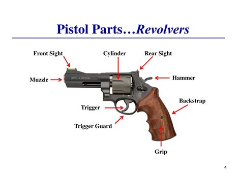 Names Of Different Parts Of A Gun At Jeanette Upshaw Blog