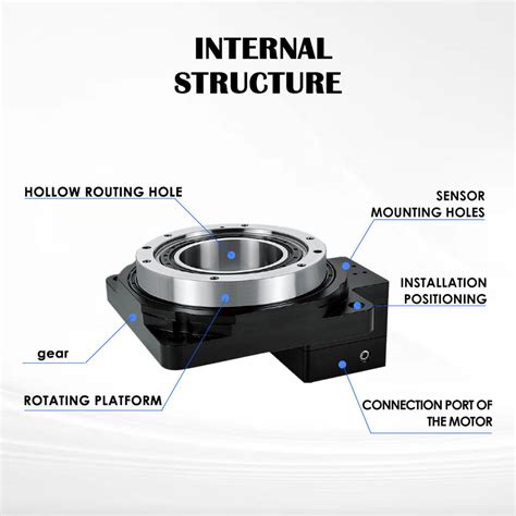 Space Saving Gearboxes Planetary Gearboxes Hollow Designs Allow For Many Lines To Pass Through