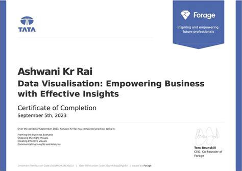 ashwani kr rai on linkedin datavisualization businessinsights