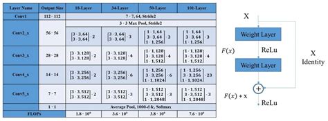 Optical Rail Surface Crack Detection Method Based On Semantic