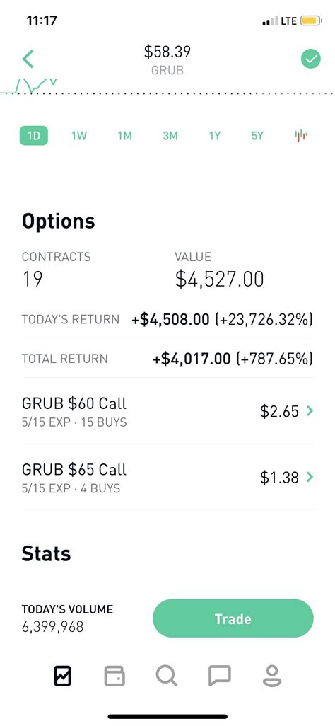 After This Play Im Done With Options GRUB Calls R Wallstreetbets