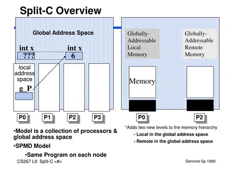 ppt split c and titanium global address space programming powerpoint