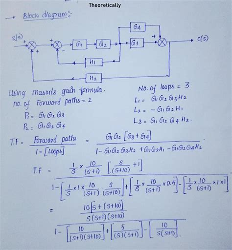 Solved Matlab For The Multiple Loop Feedback Control