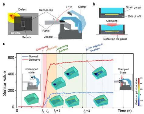 ‘12분→279초 초고속·초정밀 품질검사 기술 개발