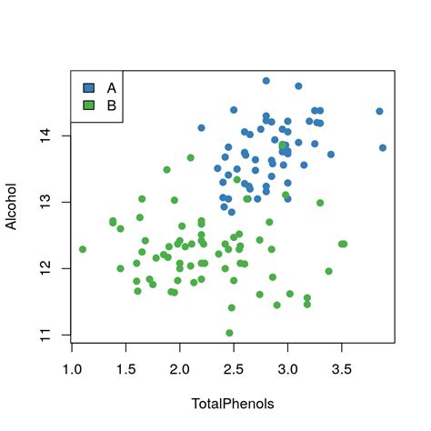 Statistical Modelling In R