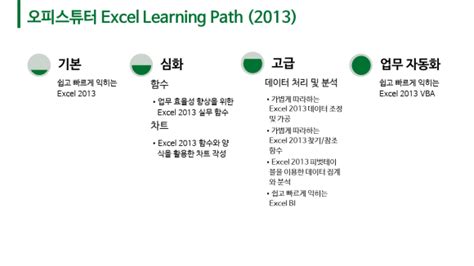 Excel Learning Path Officetutor 365