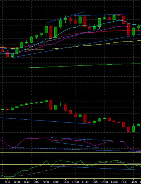 Stochastics Divergence System For Thinkorswim Usethinkscript Community