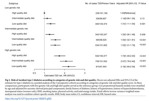 What If Somewhere Someone Used To Look At Their Polygenic Scores Clear Language Clear Mind