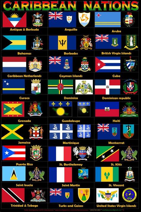Flags Of Caribbean Islands