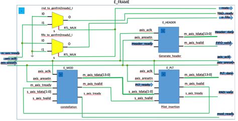 Sccc Encoder Block Diagram The S2p Block Is Serial To The Parallel