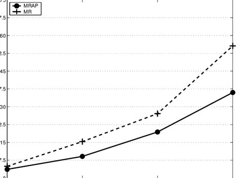 The Graph Compares The Execution Time Of The Read Mapping Algorithm Download Scientific Diagram
