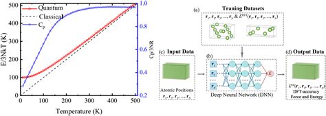Atomistic Simulations Of Thermodynamic Properties With Nuclear Quantum Effects Of Liquid Gallium