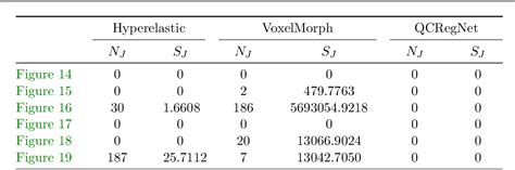 Table 2 From A Deep Learning Framework For Diffeomorphic Mapping Problems Via Quasi Conformal