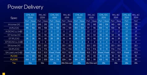 Review Intel Core I9 11900k Cpu Page 3