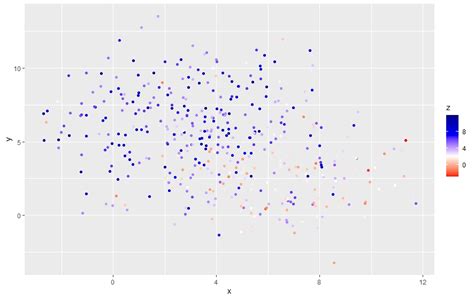 How To Specify Manual Color Scale In Ggplot2 Of R Stack Overflow