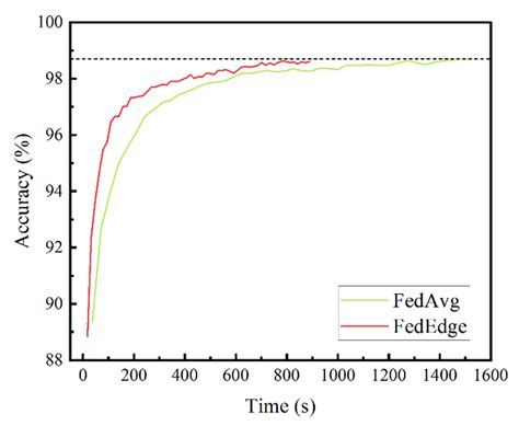 Applied Sciences Free Full Text A Hierarchical Federated Learning