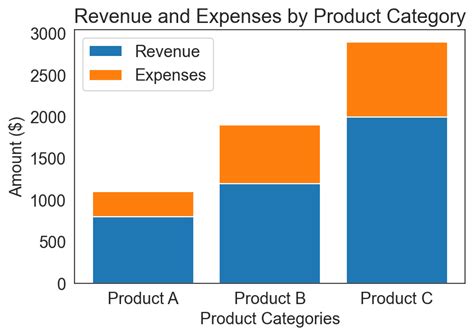 Data Storytelling Displaying Numeric Numeric Data Quanthub