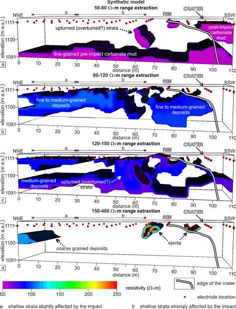 2d Synthetic Modelling Different Resistivity Range Extractions From