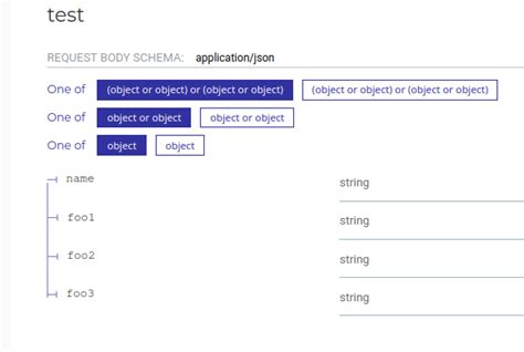 Problem With Generated Text In Oneof Buttons · Issue 1960 · Redoclyredoc · Github