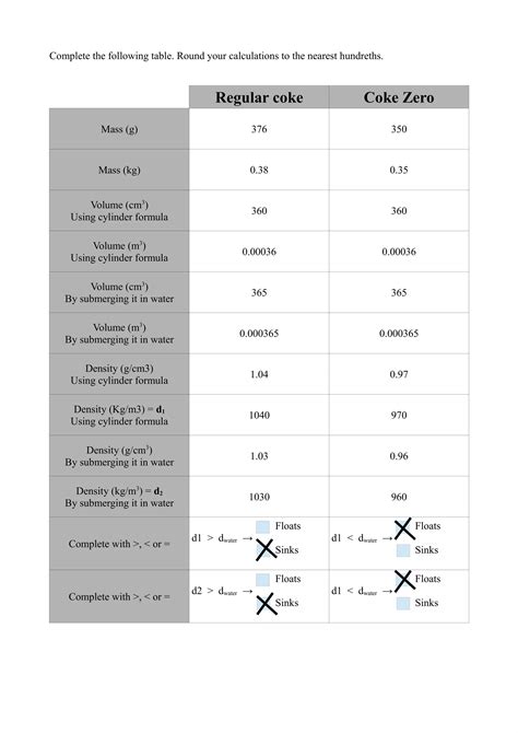 Float Or Sink Calculations Pdf