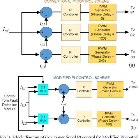 Figure 1 From Design And Control Of Fault Tolerant Interleaved Buck Converter For Battery