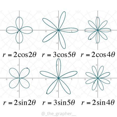 Polar Equations Artofit