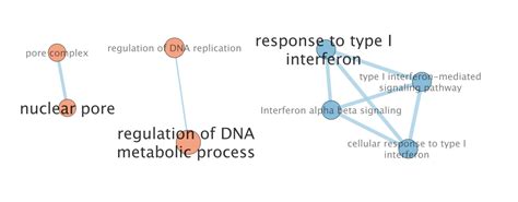 finding clusters with autoannotate — enrichmentmap 3 5 0 documentation