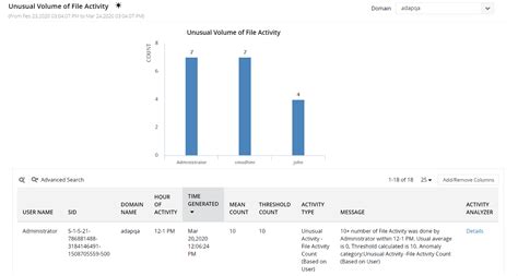 File System Auditor Windows NetApp And EMC ADAudit Plus