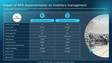 Impact Of Rpa Implementation On Inventory Management Robotic Process Automation Adoption Ppt