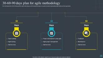 Software Development Methodologies Powerpoint Presentation Slides PPT Sample