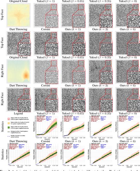 Figure From Revisiting Poisson Disk Subsampling For Massive Point Cloud Decimation Semantic