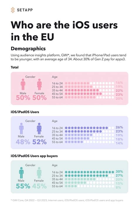 5 Ways To Improve App Localization For Eu Ios Users