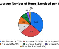 WGU C Module Descriptive Statistics For A Single Variable And Two Variables