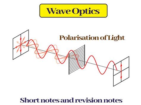 Wave Optics Essential Concepts And Formulas For Class 12 Physics