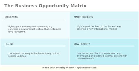 Business Opportunity Matrix Free Download