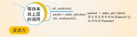 hust cs computer communication and networking 计网总结 md at main · fly