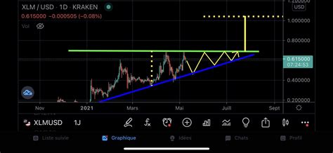 314 Best R Xlm Images On Pholder I Always Believed In You XLM