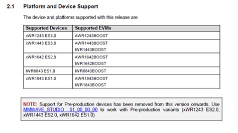 RTOS IWR BOOST MmWave Studio SPI Connect Error Sensors Forum Sensors TI E E Support Forums