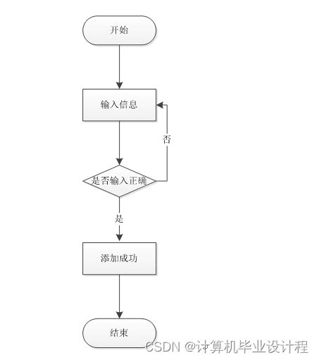 计算机毕业设计ssm大学生心理健康咨询系统【附源码数据库】数据库大学生心理健康咨询管理系统 Csdn博客
