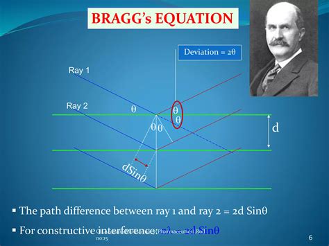 X Ray Diffraction Technique Pptx