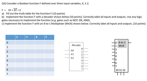 Solved Q Consider A Boolean Function F Defined Over Three Chegg
