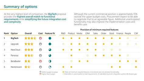 How To Put Icons Inside Tables The Easy Way By Steve Rowland Sharpn Visual Comms Medium