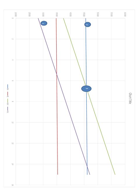 Model Building And Multiple Regression Questions