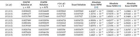 Table 2 From A New Extension Of Optimal Auxiliary Function Method To Fractional Non Linear