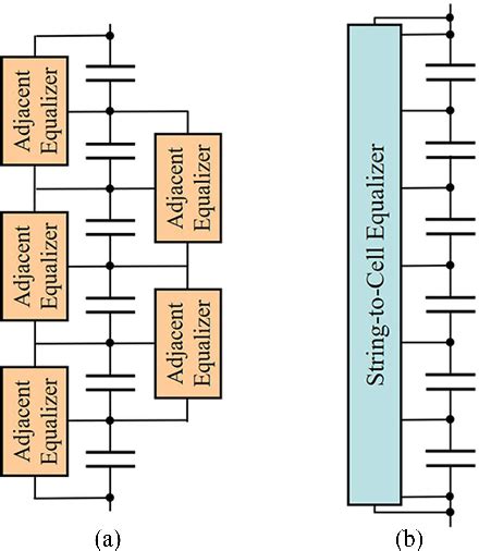 Figure 1 From Modularized Equalization Architecture With Voltage Multiplier Based Cell Equalizer